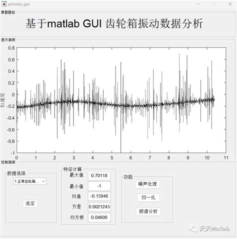 【齿轮设计】齿轮箱振动数据分析附matlab代码 齿轮箱振动数据预测回归分析 csdn博客