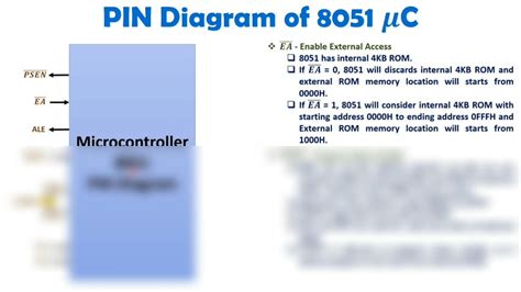 Solution Pin Diagram Of Microcontroller Studypool