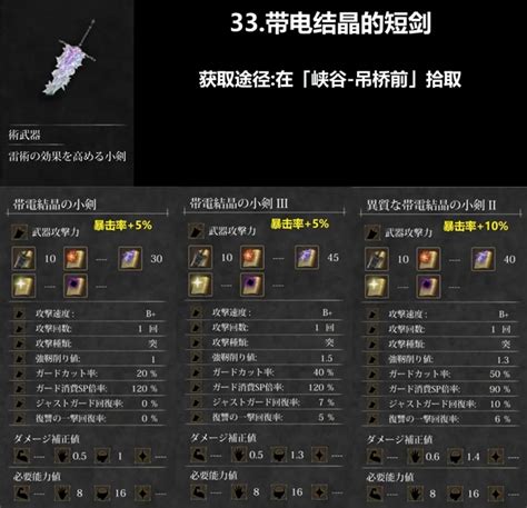 魔女复仇之夜全武器收集攻略 全武器强化前后数据详解逗游网