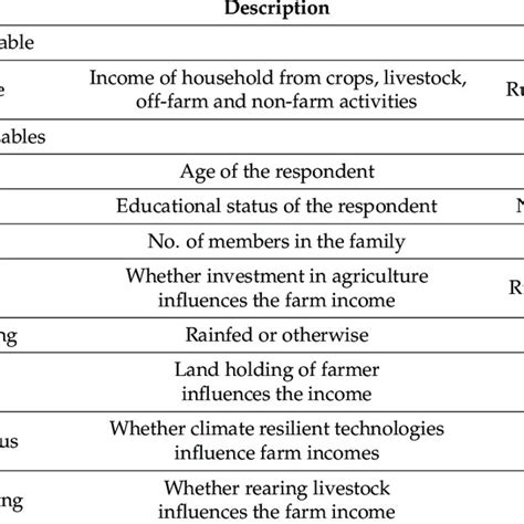 description of the variables used in the mlr model download
