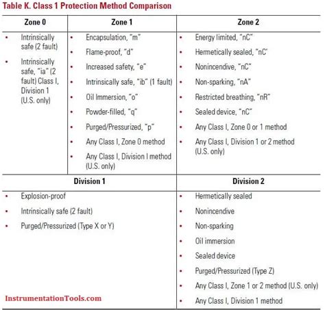 Zone Vs Class Division Inst Tools