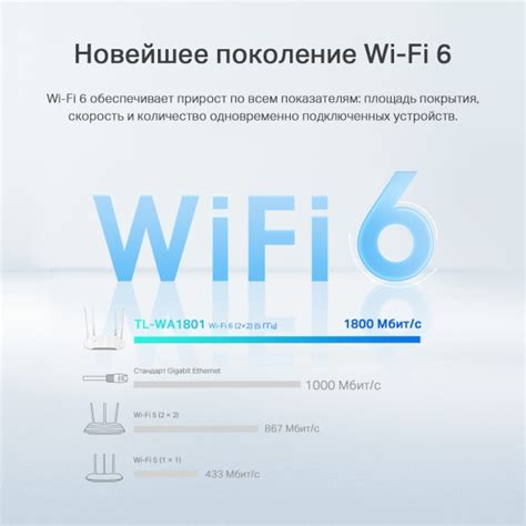 Tl Wa1801 Ax1800 Двухдиапазонная беспроводная точка доступа Wi Fi 6