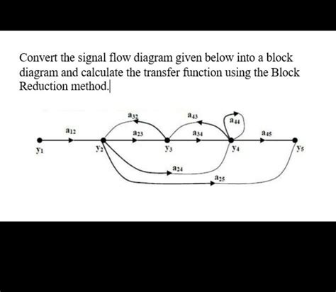 Solved Convert The Signal Flow Diagram Given Below Into A Chegg