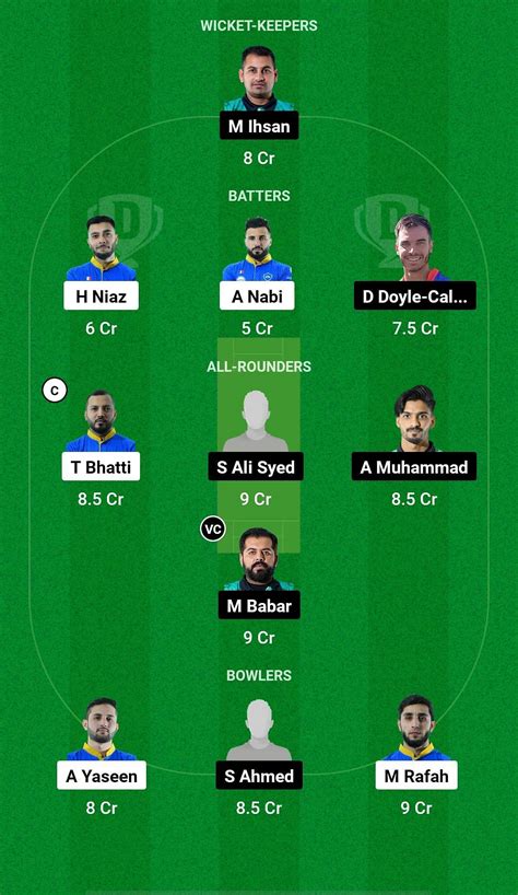 DRX Vs PIC Dream Prediction Fantasy Cricket Tips Today S Playing XIs Player Stats Pitch