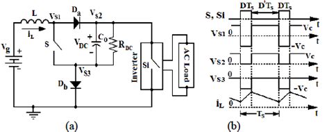 A Cfsi Hybrid Topology In Simple Form B Critical Waveforms