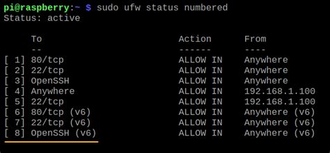 How To Set Up A Raspberry Pi Firewall