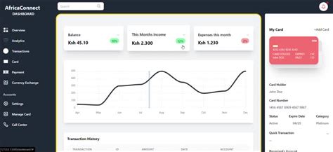 Fintech Frontend Dashboard Development Reactjs Nextjs Javascript