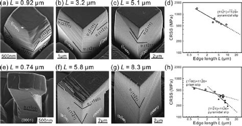 3 Micropillar Compression Tests On A D 0001 And E H 2110 Oriented