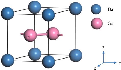 Schematic Crystal Structure Of Baga 2 The Crystallographic Directions