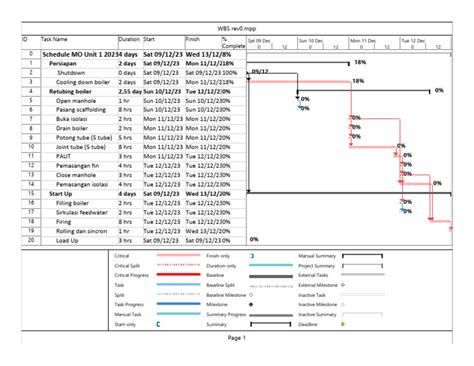 Wbs 9 Desember 2023 Pdf Steam Power Plumbing