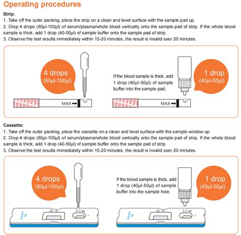 Dengue Virus Ns1 Antigen Rapid Test Kit Colloidal Gold Buy Dengue Virus Test Kit Rapid