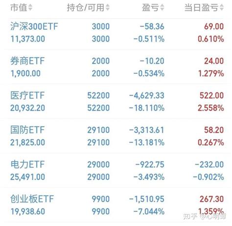 ETF实盘230824风云变幻 知乎