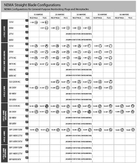 Receptacle Branch Circuit Design Calculations Part One ~ Electrical