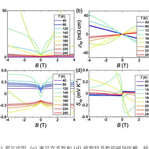 Resistivity Anomaly In Zrte 5 And Hfte 5 A Comparison Of
