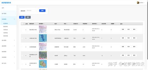 【附源码】旅游网站系统设计与实现springboot Vue 前后端分离 知乎