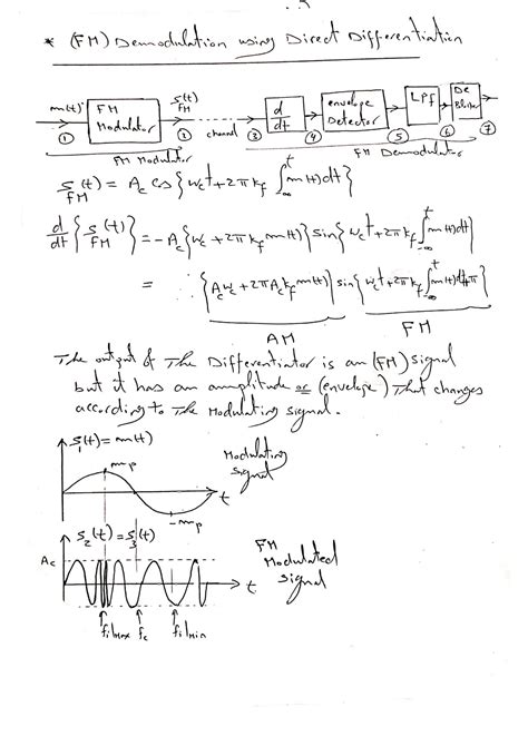 Solution Lecture 11 Balanced Discriminator And Superhetrodyne Receiver