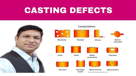 Casting Defects In Hindi Ii Blow Holes Ii Misrun Ii Cold Shut Ii Mismatch Ii Drop Ii Fusion