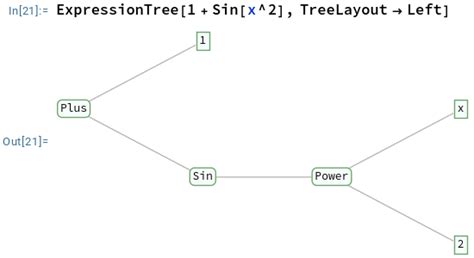 Graphics Can Treeform Be Displayed Sideways Mathematica Stack