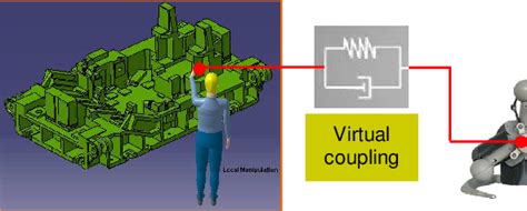 Local Manipulation Scenario Of Polystyrene Cad Mode With One Hand