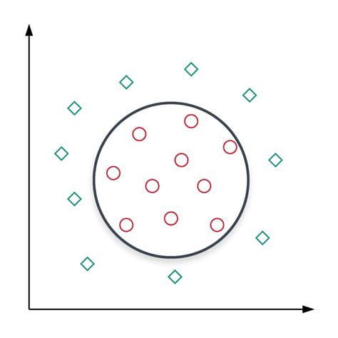 Support Vector Machines — Soft Margin Formulation And Kernel Trick By
