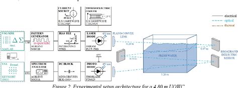 Figure 2 From Sigma Delta Modulation For Enhanced Underwater Optical