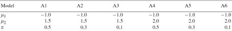 Table 1 From Modified Likelihood Ratio Test In Finite Mixture Models With A Structural Parameter