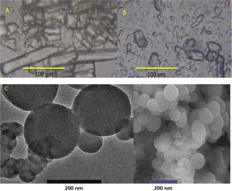 Designing Of Sio2 Mesoporous Nanoparticles Loaded With Mometasone Furoate For Potential Nasal