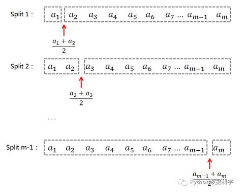 决策树学习笔记（三）：cart算法，决策树总结 腾讯云开发者社区 腾讯云