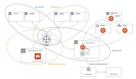 aviatrix aws transit gateway orchestrator faq documentation