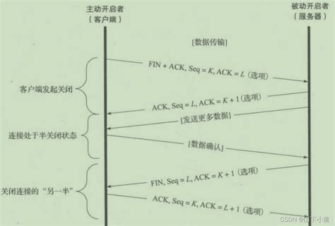 《tcpip详解 卷一》第13章 Tcp连接管理tcp卷一 Csdn博客