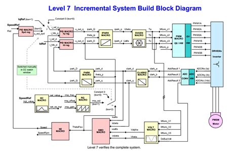 Pmsensorless Macros C2000 Microcontrollers Forum C2000™︎ Microcontrollers Ti E2e Support