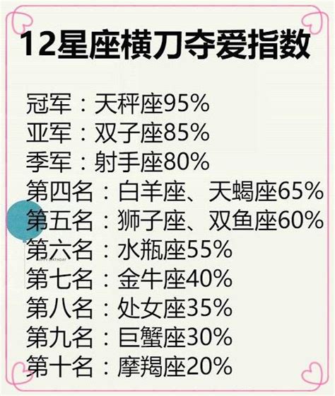 十二星座最想脫單的時候，處女真矯情，摩羯女扛刀趕來中 每日頭條