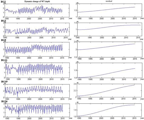 Empirical Modal Decomposition Of The Second Type Of Curve Download