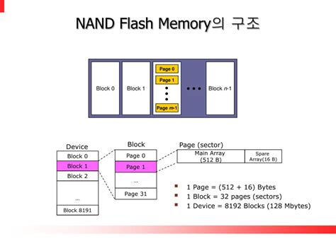 PPT Issues In Flash Memory PowerPoint Presentation Free Download ID 3358351