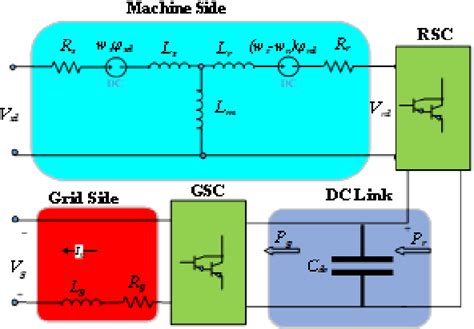 Figure 1 From Optimal Design Of Fractional Order Vector Controller