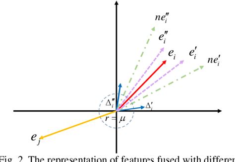Figure From A Graph Contrastive Learning With Feature Perturbation