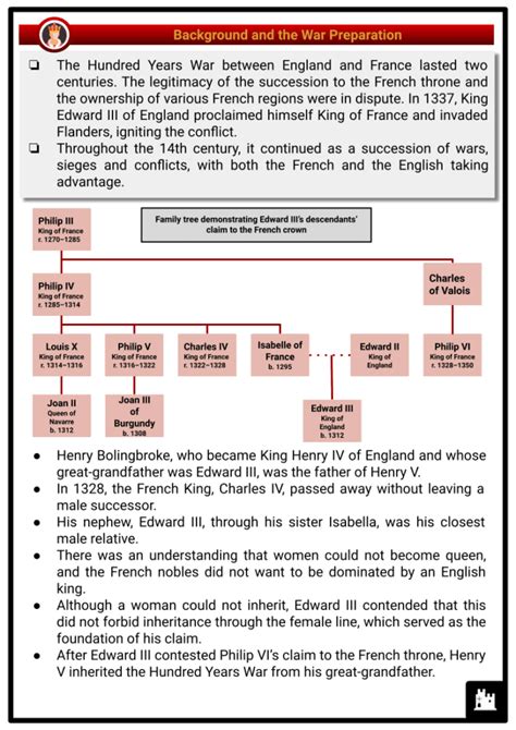 Battle Of Agincourt Background Casualties And Aftermath Worksheets