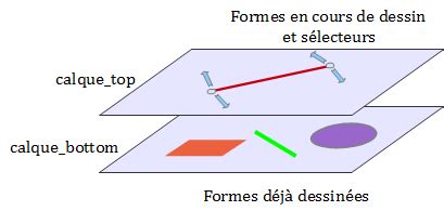 Tutoriel Piloter Canvas Avec KineticJS