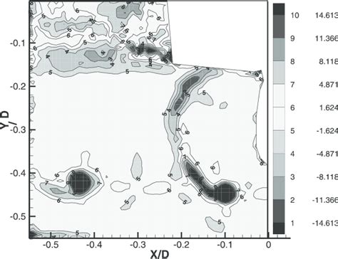 propeller secondary tip vortices iso contour plot of the download