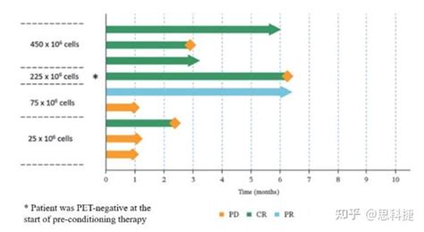 2022 医药魔方转化医学top25靶点（三）— 血癌领域相关靶点 知乎
