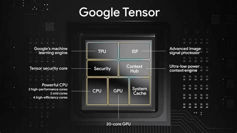 Google Tensor Vs Exynos Chipset Comparison