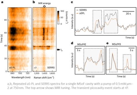 Moorfield Nanotechnology On Linkedin Single Molecule Mid Infrared