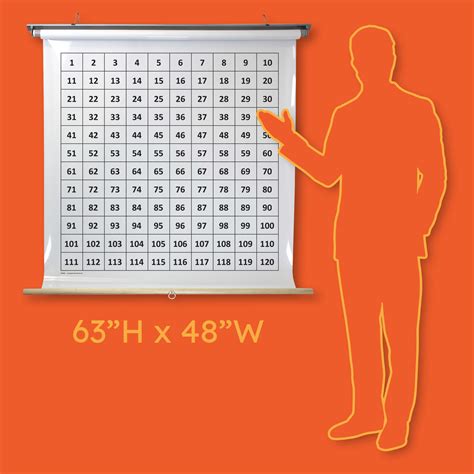 Pull Down Dry Erase Chart 120 Number Board Geyer Instructional Products