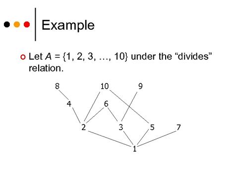 Partial Order Relations Lecture 50 Section 10 5