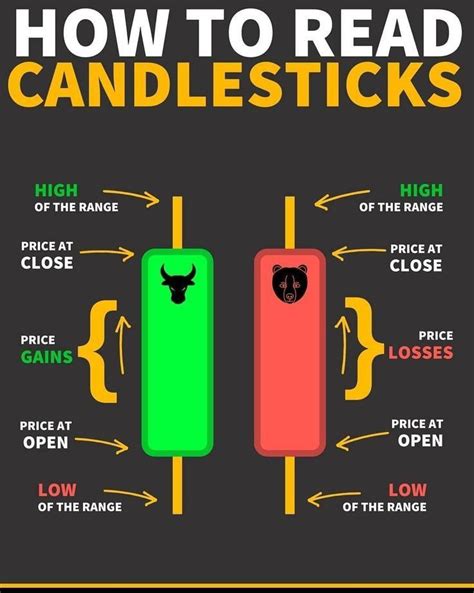 How to read candlestick charts for stock patterns – Artofit