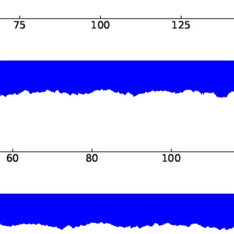 Read Mapping Coverage Of Genome Assemblies For A The Initial Flye Read Mapping Coverage Of Genome Assemblies For A The Initial Flye