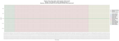 release 4 2 0 release candidate 14 footprint metrics docker