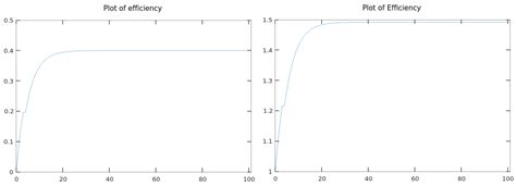 I Want Perfect Foresight Simulation Not To Return To Steady State Is That Possible Perfect