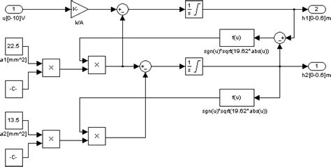 Simulink Model Of The Two Tank System Download Scientific Diagram