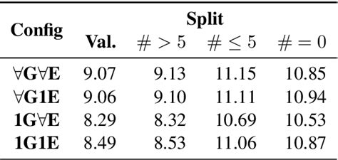 Table 1 From Definition Modeling To Model Definitions Generating Definitions With Little To